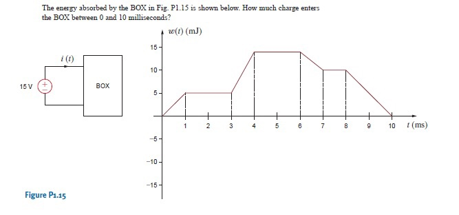 Solved Five coulombs of charge pass through the element in | Chegg.com