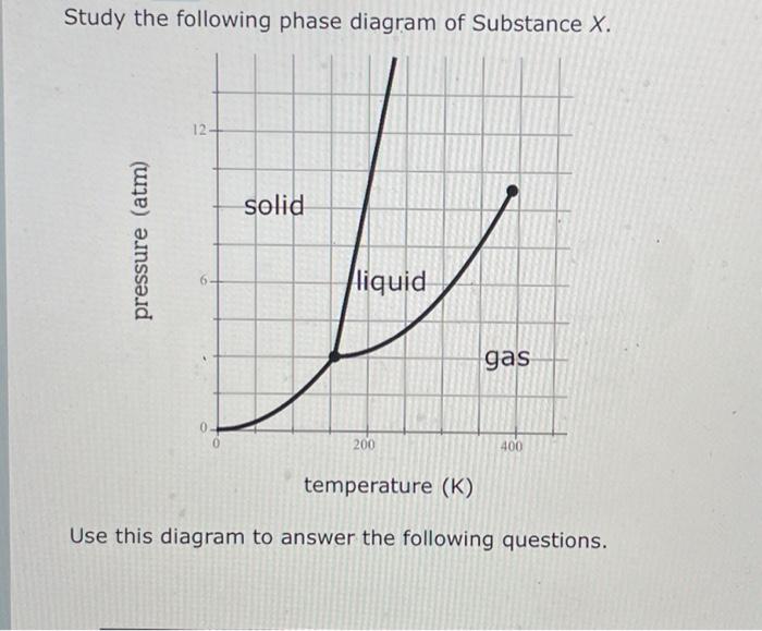 Solved Study the following phase diagram of Substance X. | Chegg.com