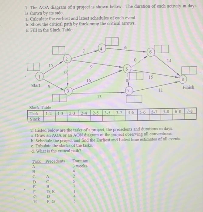 Solved 1. The AOA diagram of a project is shown below. The | Chegg.com