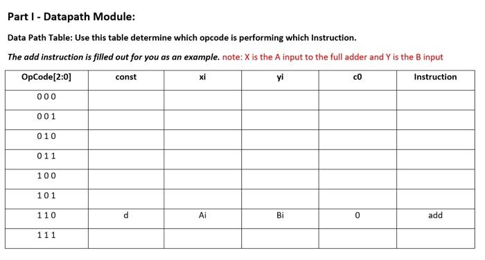 Solved Part 1 - Datapath Module: Data Path Table: Use this | Chegg.com