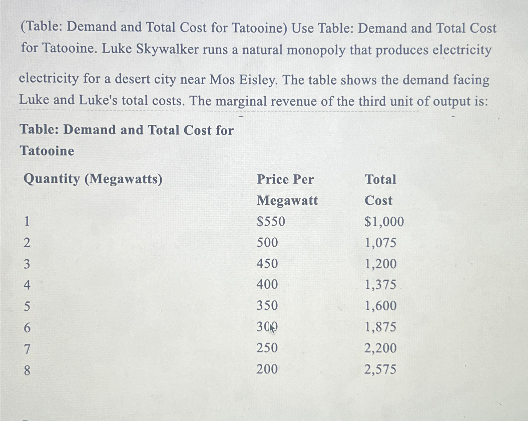 Solved (Table: Demand and Total Cost for Tatooine) ﻿Use | Chegg.com