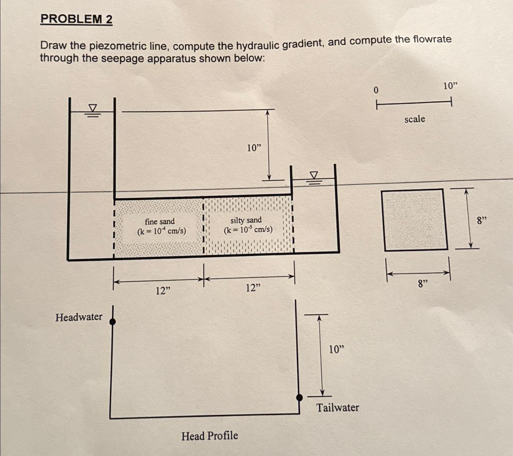 Solved PROBLEM 2Draw the piezometric line, compute the | Chegg.com