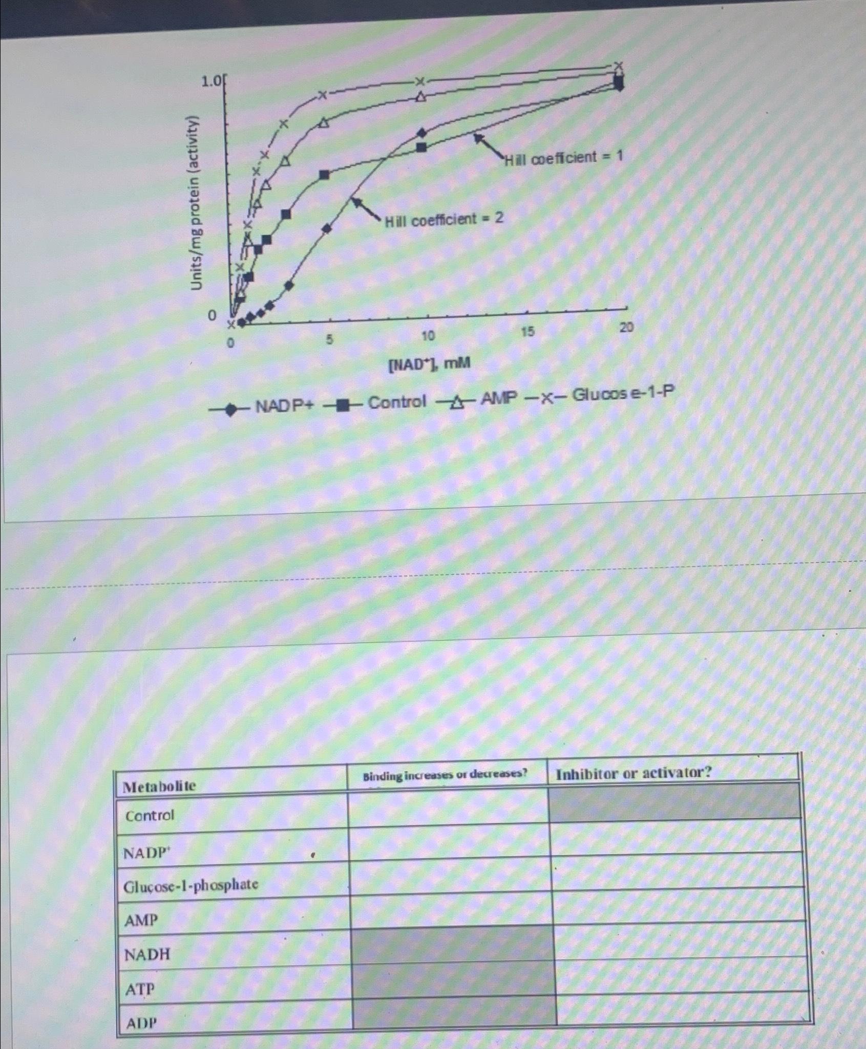 Solved please fill out the table | Chegg.com