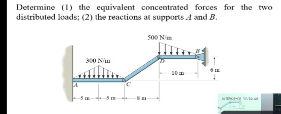 Solved Determine (1) ﻿the equivalent concentrated forces for | Chegg.com