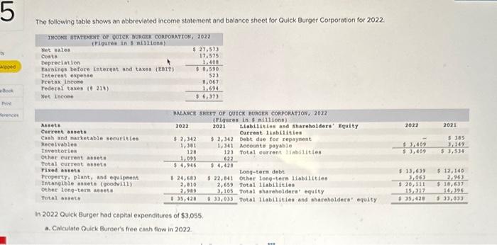 Solved The following table shows an abbrevated income | Chegg.com