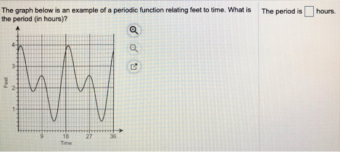 Solved the period is hours. The graph below is an example of | Chegg.com