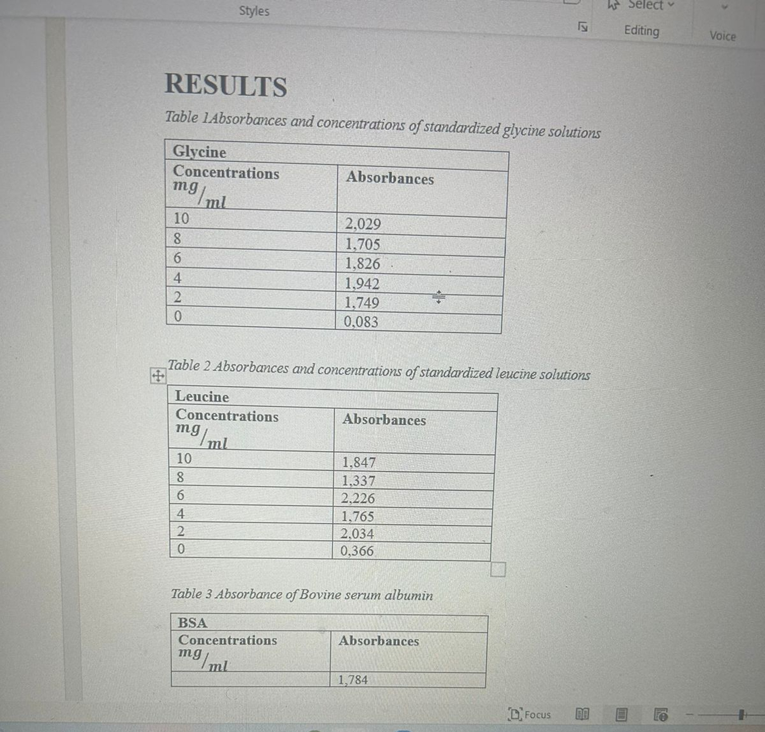 Solved How do i discuss my lab RESULTS obtained from | Chegg.com