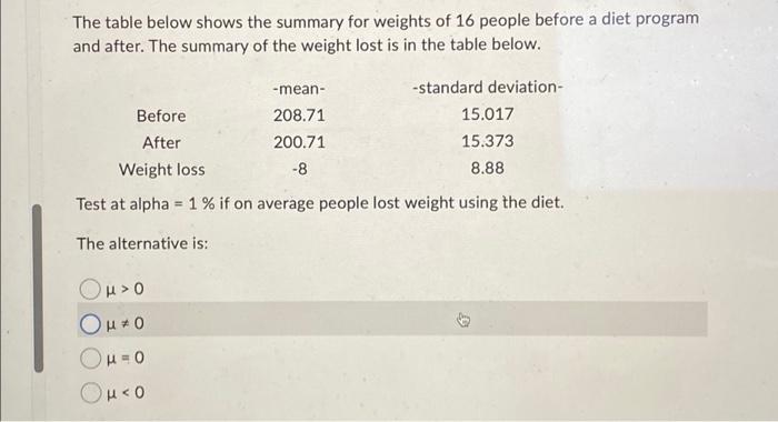 Solved The table below shows the summary for weights of 16 | Chegg.com