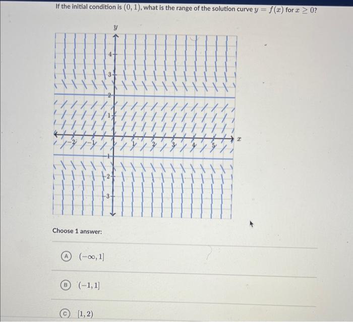 Solved If the initial condition is (0,1), what is the range | Chegg.com