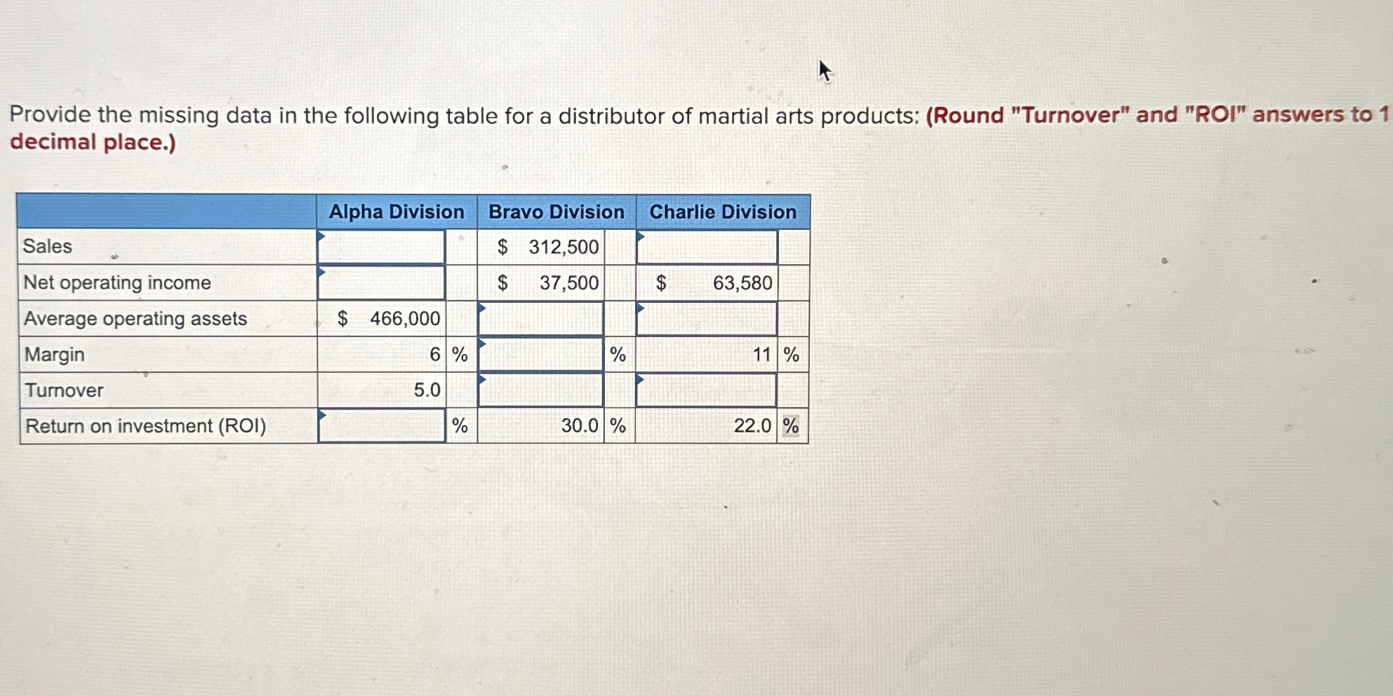 Solved Provide the missing data in the following table for a | Chegg.com