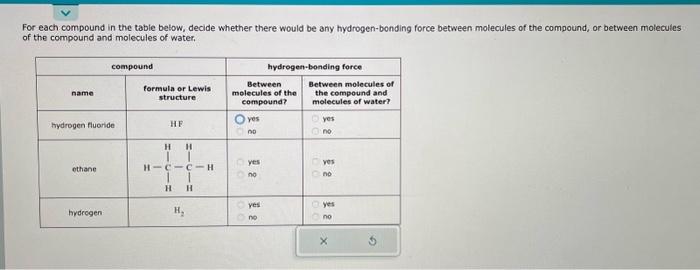 Solved For each compound in the table below, decide whether | Chegg.com