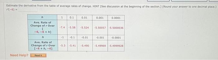 Solved Estimate the derivative from the table of average | Chegg.com