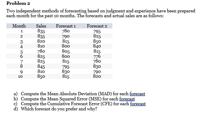 Solved Problem 2Two independent methods of forecasting based | Chegg.com