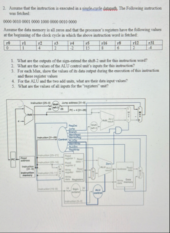 Solved Assume that the instruction is executed in a | Chegg.com