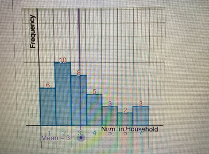 Solved Find the mean of a set of data Question A student | Chegg.com