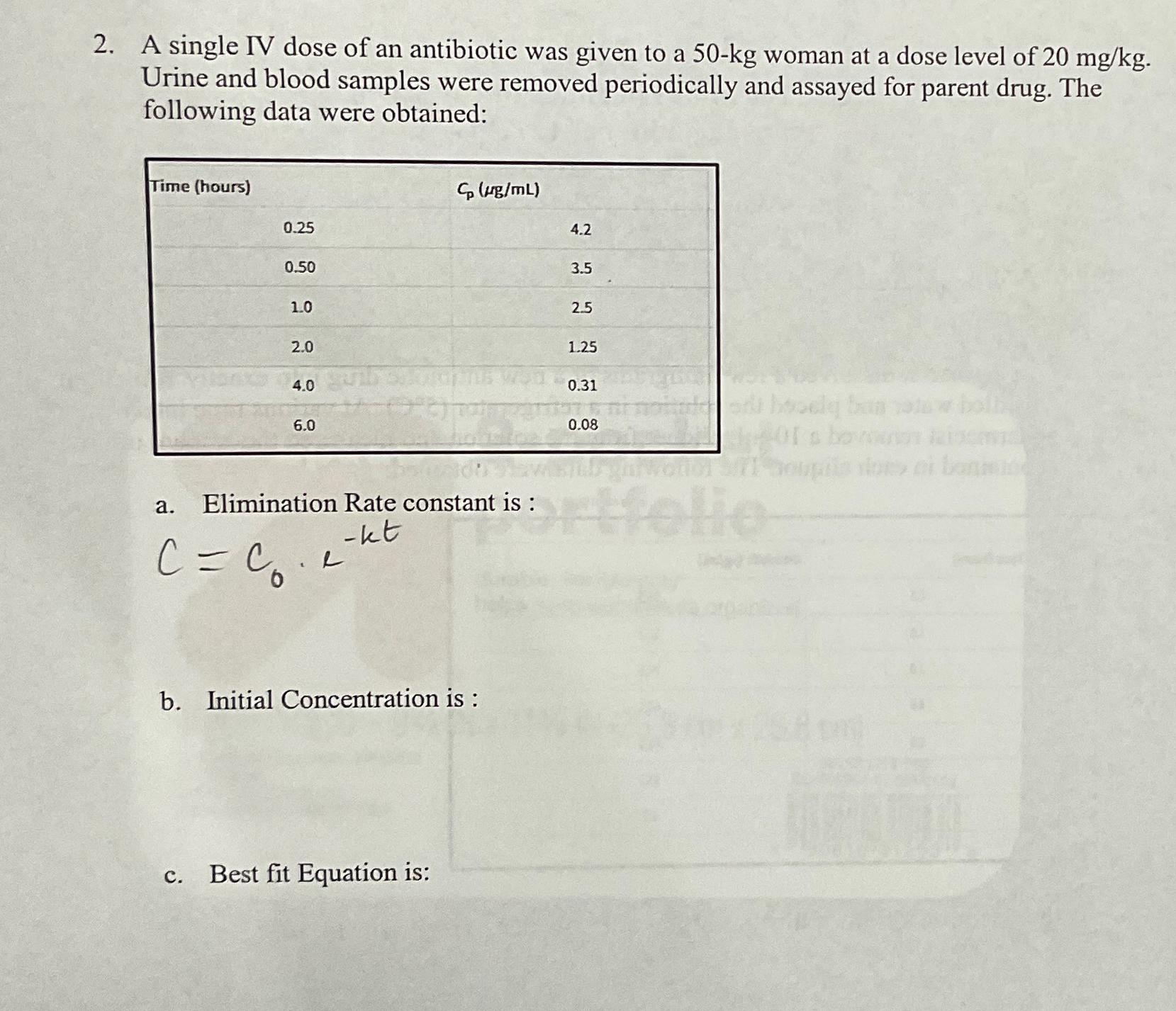 Solved A single IV dose of an antibiotic was given to a | Chegg.com