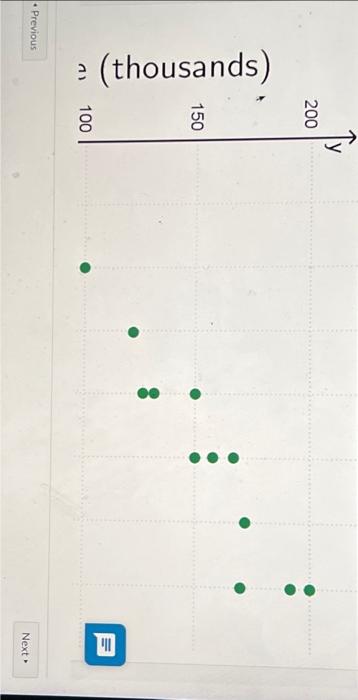 Solved QUESTION 5 1 POINT The scatter plot below shows data | Chegg.com