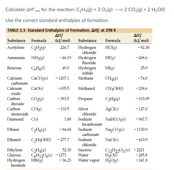 Solved Calculate ΔH°?rxn ﻿for the reaction: | Chegg.com