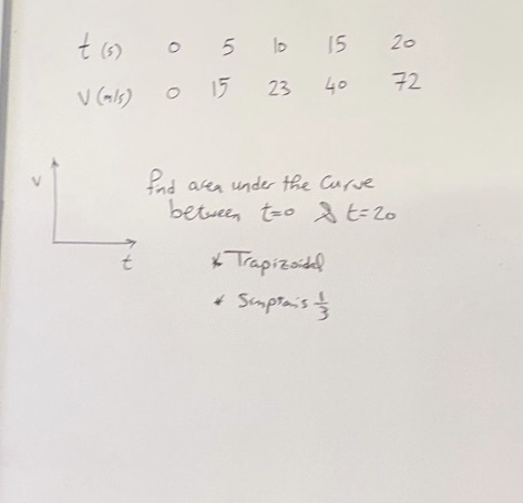 Solved t(s): 0,5,10,15,20v(ms): 0,15,23,40,72find area under | Chegg.com