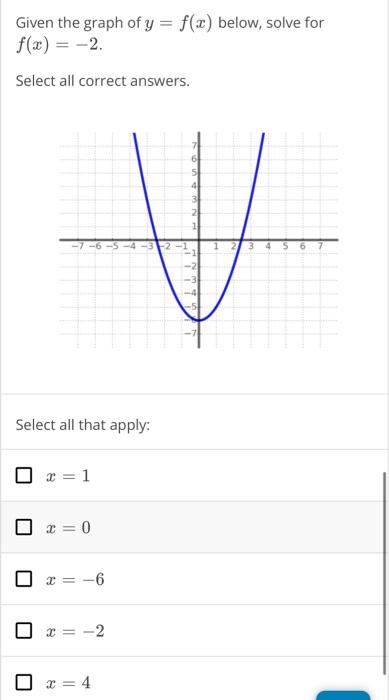 Given the graph of y = f(x) below, solve for f(x) = | Chegg.com