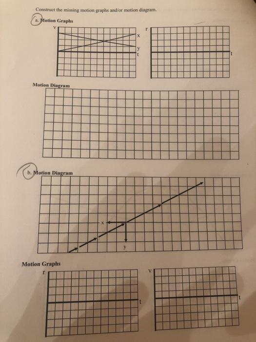 a lotion Graphs V X LIN 1 1 Motion Diagram b. Motion | Chegg.com