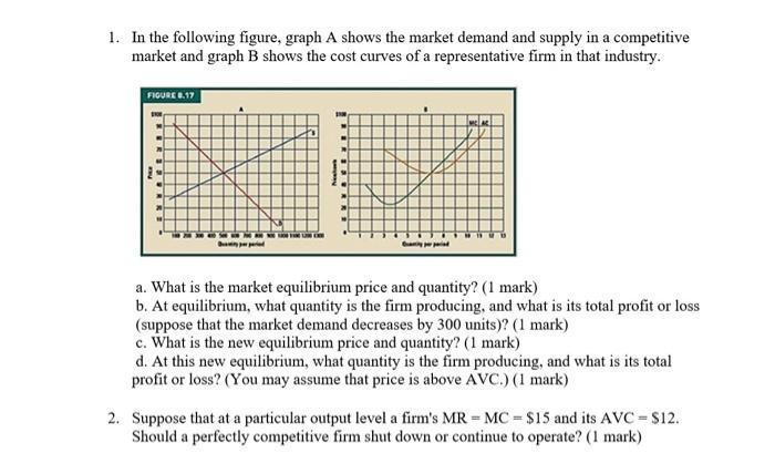 Solved In the following figure, graph A shows the market | Chegg.com
