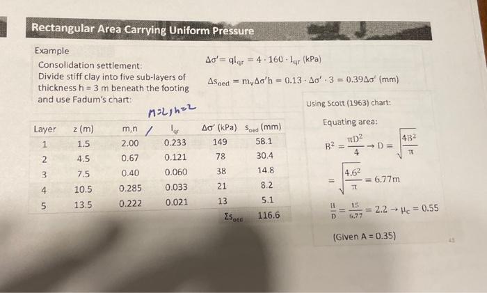 Solved for a fadum chart how you know/ determine what is the | Chegg.com