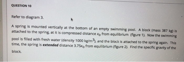 Solved QUESTION 10 Refer to diagram 3. A spring is mounted | Chegg.com