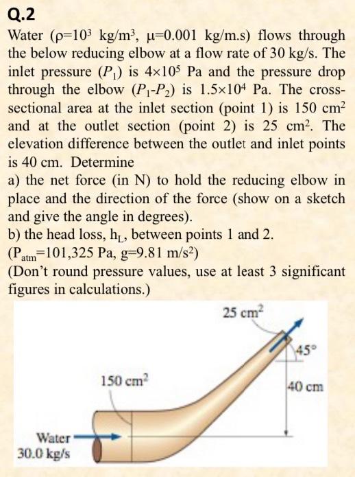 Solved Water (ρ=103 kg/m3,μ=0.001 kg/m.s) flows through the | Chegg.com