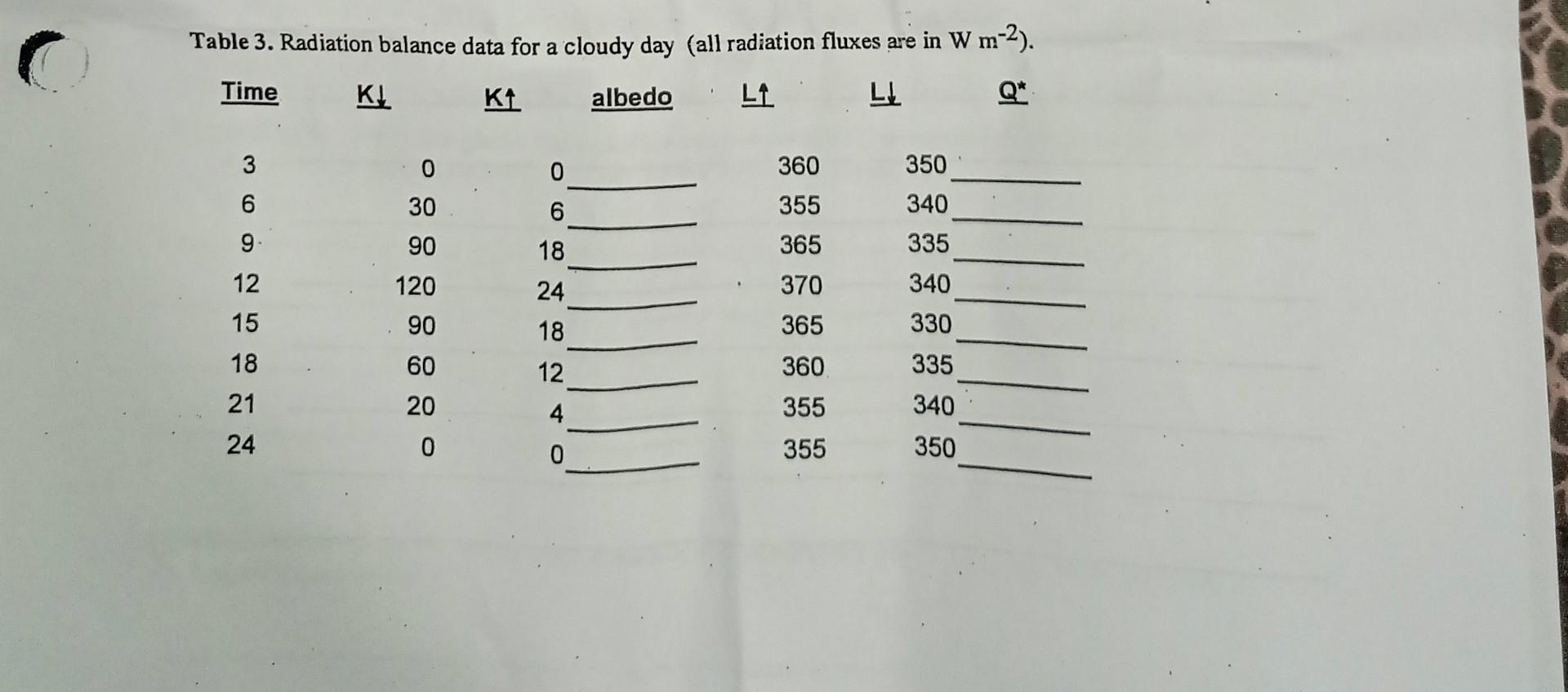 Solved Table 3. Radiation balance data for a cloudy day (all | Chegg.com