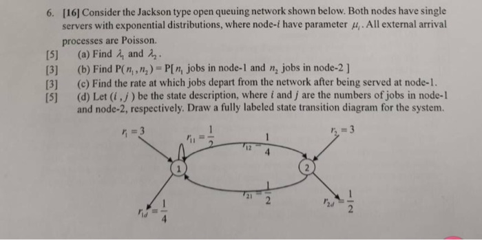 6. [16] Consider the Jackson type open queuing | Chegg.com