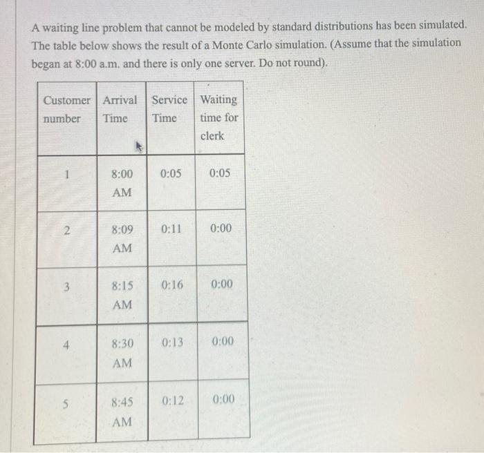 Solved A waiting line problem that cannot be modeled by | Chegg.com