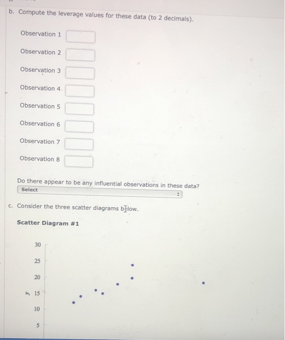Solved Consider the following data for two variables, x and | Chegg.com