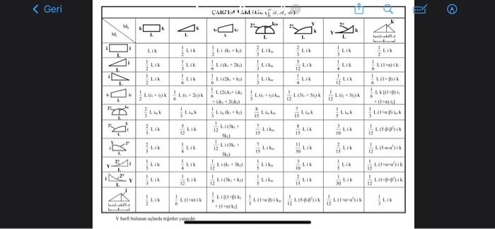 BENDING MOMENT (M) DIAGRAM of the 2nd order | Chegg.com