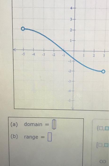 Solved domain = | Chegg.com