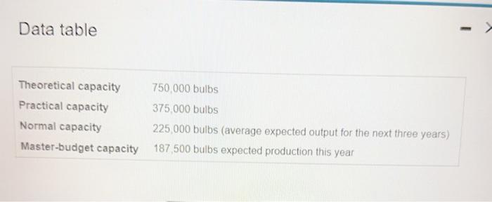 Solved Data tableRequirements 1. Calculate the inventoriable | Chegg.com