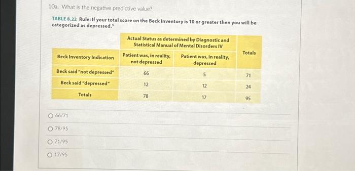 Solved 10a. What is the negative predictive value? TABLE | Chegg.com