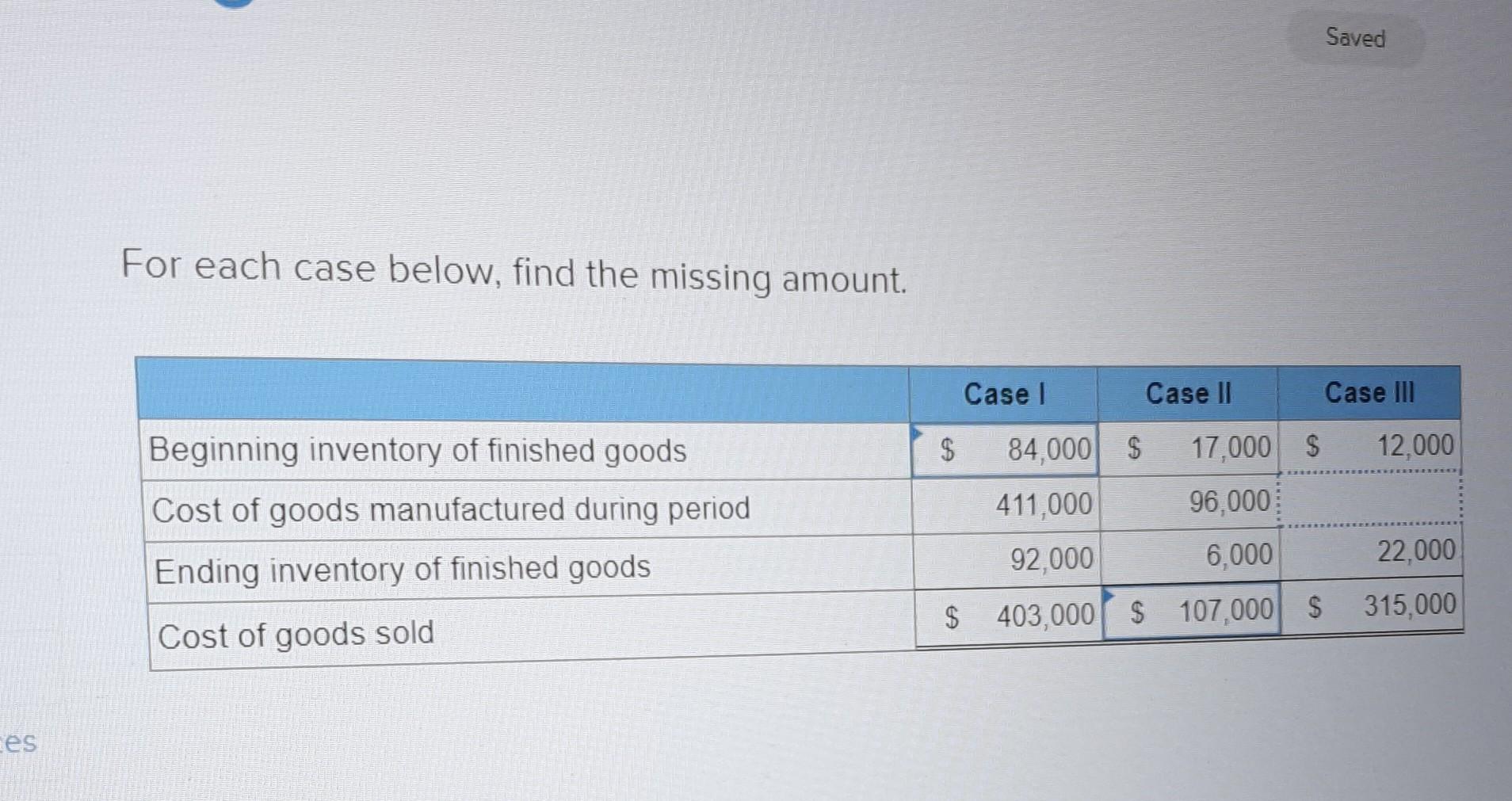 Solved For each case below, find the missing amount. | Chegg.com