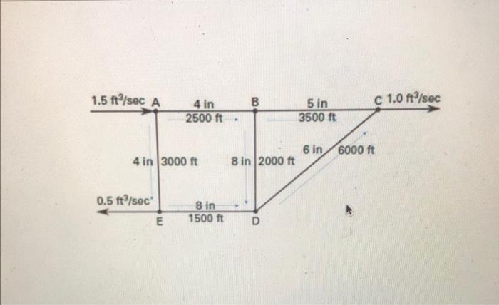 Solved Problem #7 (Pipe Networks/Basic Hardy-Cross): A | Chegg.com
