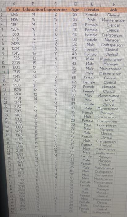 2. Open the file BUSA 3000 DATA FOR TOPIC 8 Practice | Chegg.com