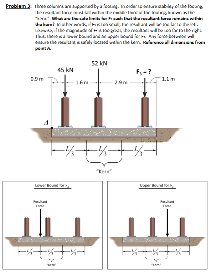 Problem 3: Three columns are supported by a footing. | Chegg.com