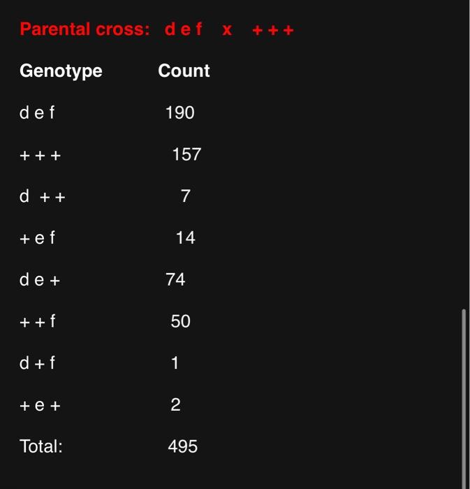 Gene Mapping Worksheet Gene Mapping Worksheet