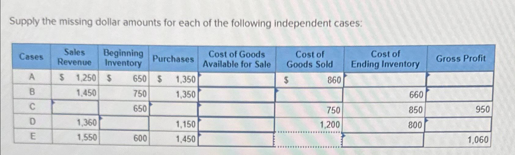 Solved Supply the missing dollar amounts for each of the | Chegg.com