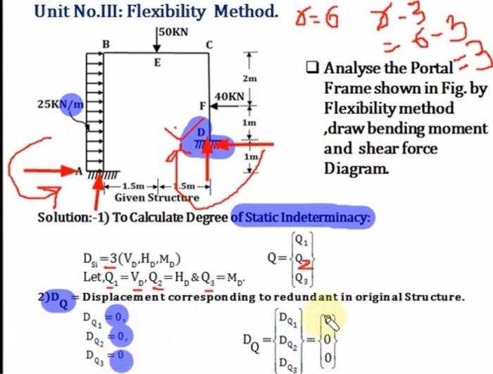 Solved Unit No.III: Flexibility Method. x=6 Analyse the | Chegg.com