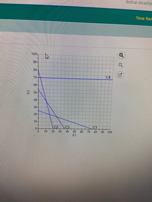 Solved Consider Paul Jordan's following linear programming | Chegg.com