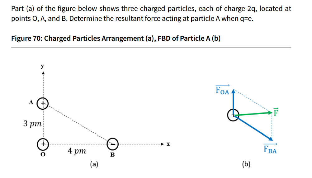 Solved Part (a) ﻿of the figure below shows three charged | Chegg.com