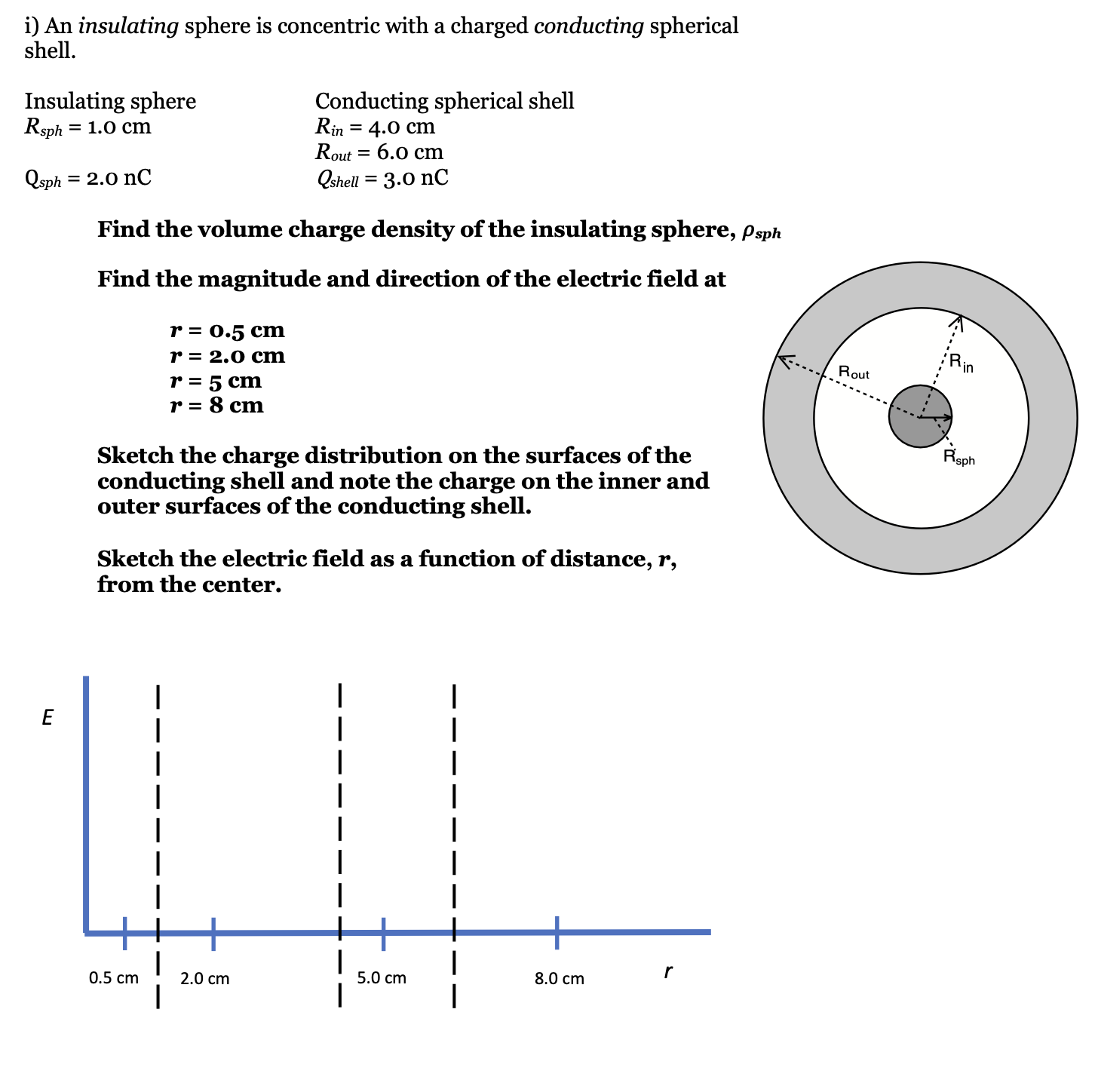 Solved i) ﻿An insulating sphere is concentric with a charged | Chegg.com