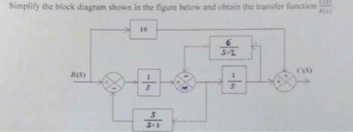 Solved Simplify the block diagram shown in the figure below | Chegg.com