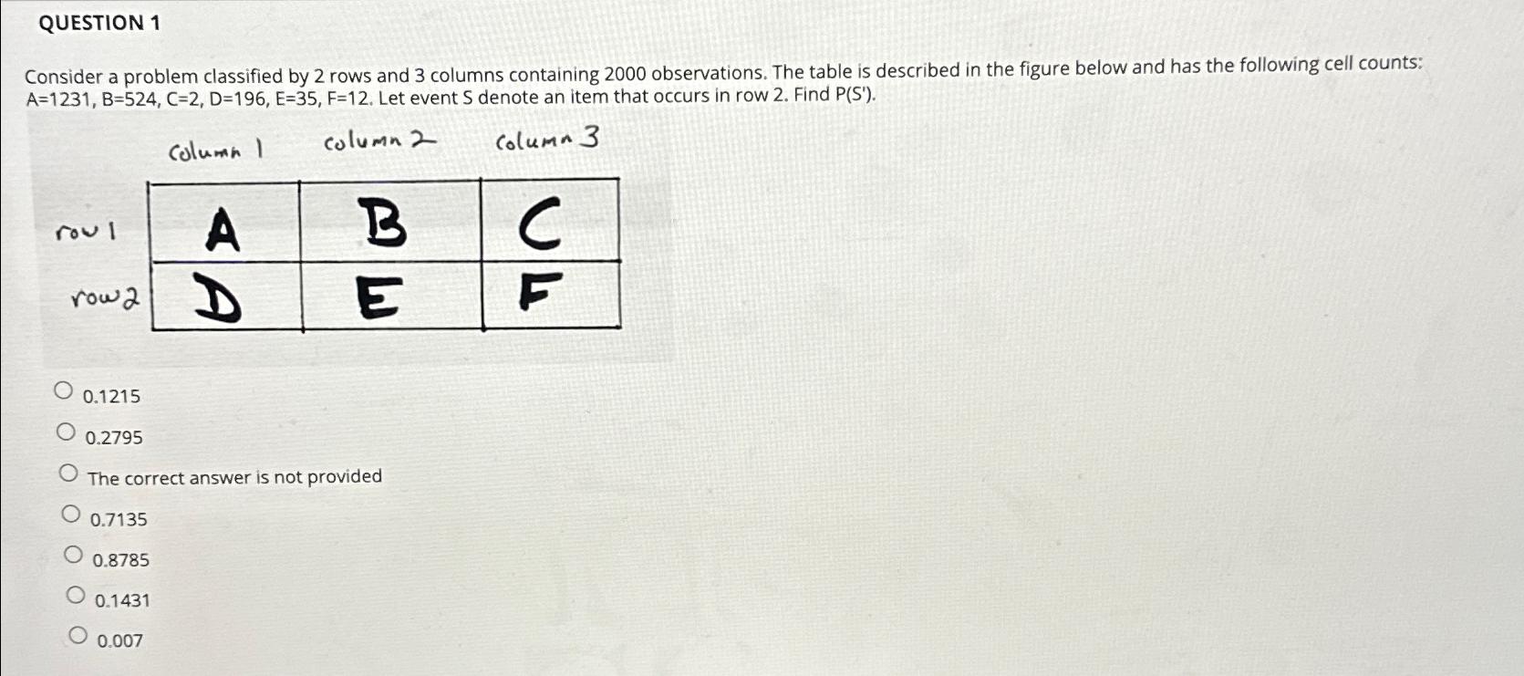 Solved QUESTION 1Consider a problem classified by 2 ﻿rows | Chegg.com