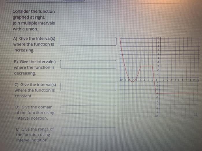 Solved Consider the function graphed at right. Join multiple | Chegg.com